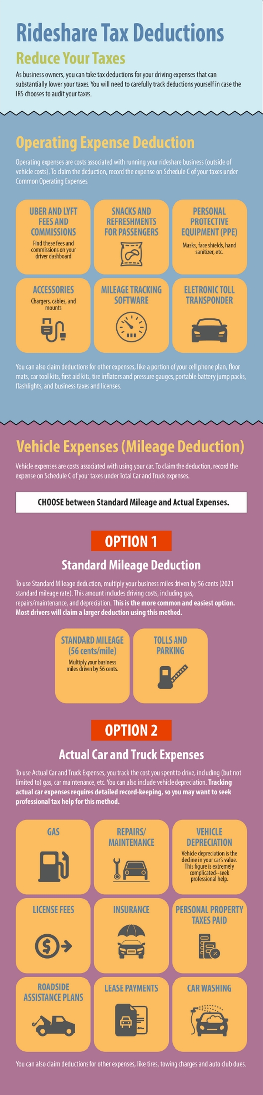 Tax Guide for Rideshare Drivers - Tax Hive - Strategic Tax Planning